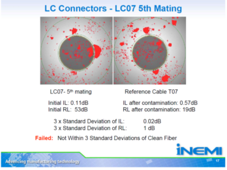 Fiber Optic Connector Contamination